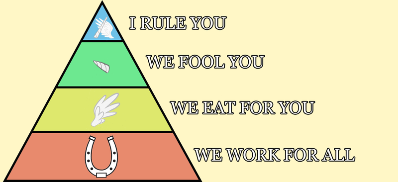 #51623 - communism, derpibooru import, hierarchy, political economy ...