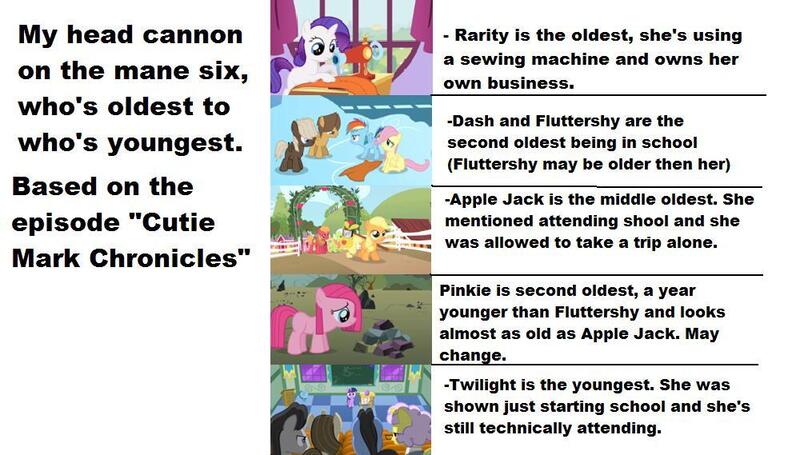 #160525 - age, applejack, chart, derpibooru import, fluttershy ...