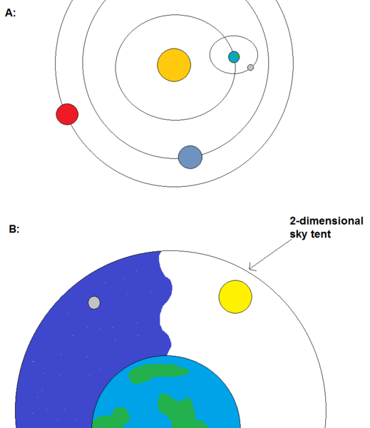 #95289 - derpibooru import, equestria, geocentric theory, heliocentric ...