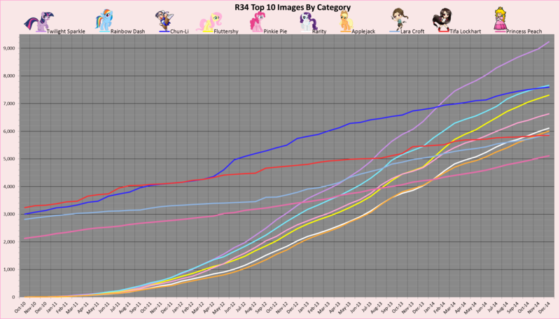 #592227 - applejack, chart, chun li, derpibooru import, final fantasy ...