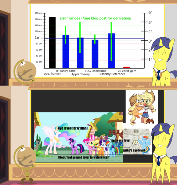 #760350 - applejack, artist:eagle1division, chalkboard, chart, clothes ...