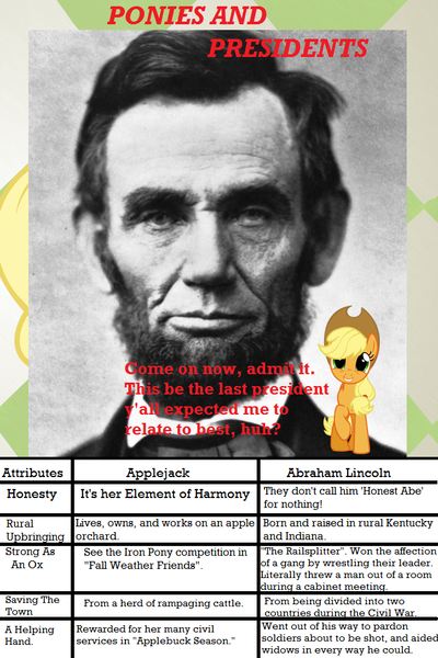 #2081797 - abraham lincoln, applejack, chart, derpibooru import, meta ...