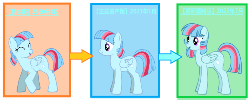 #2830434 - safe, artist:equestria secret guard, derpibooru import, oc ...