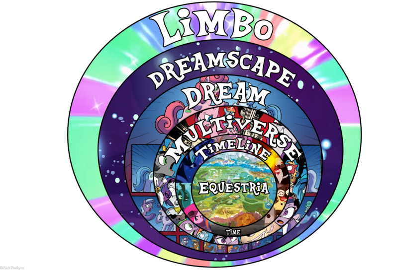 #3500503 - safe, derpibooru import, idw, spoiler:comic, cosmology ...