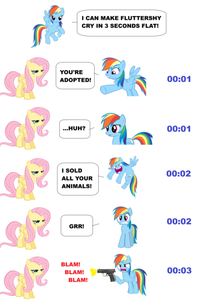 #3546104 - questionable, fluttershy, rainbow dash, angry, comic ...