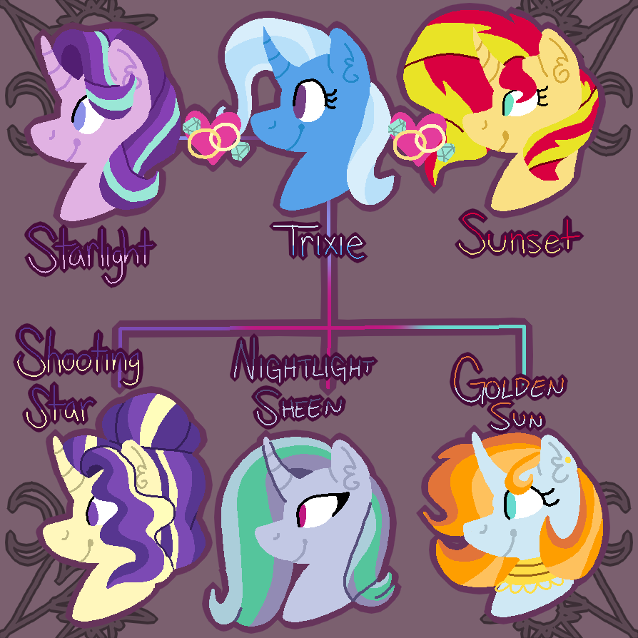 Mlp Family Tree
