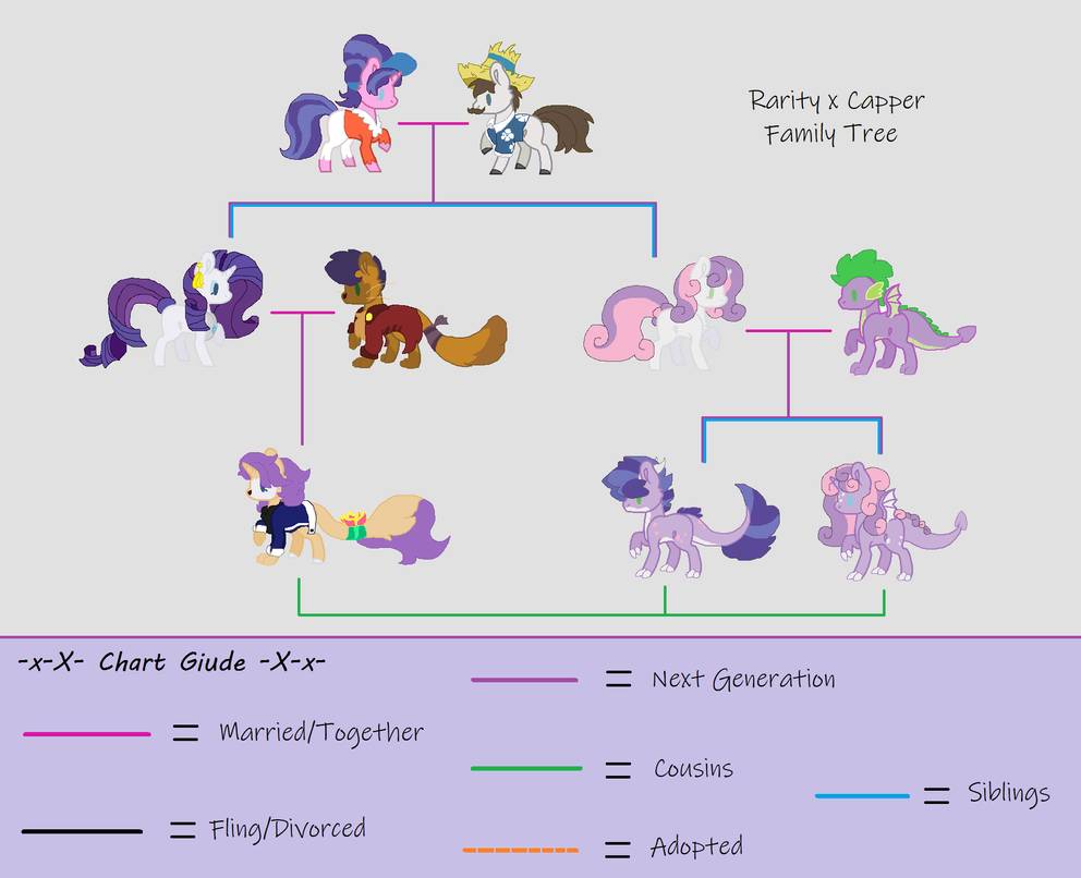 Rarity Family Tree